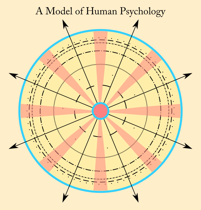 A Model of Human Psychology – Chronicler's Note: